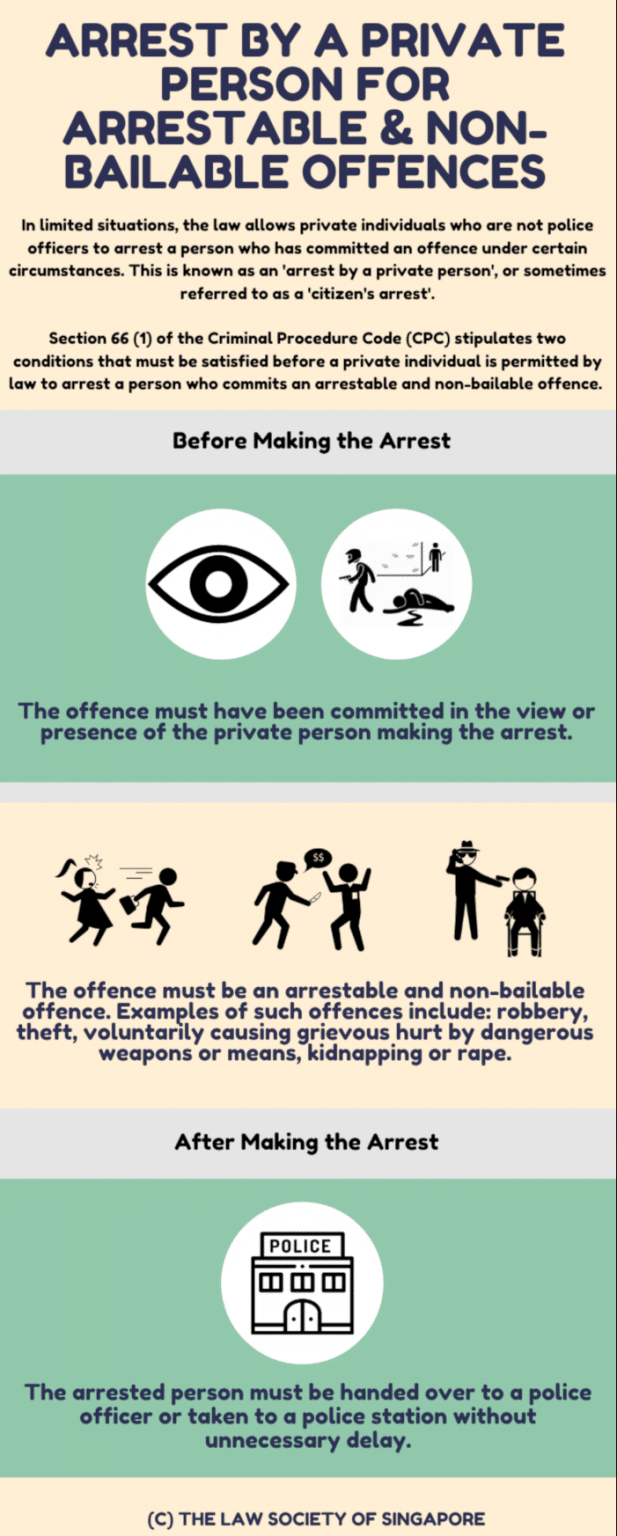 Arrest by A Private Person for Arrestable & Non-Bailable Offences – The ...