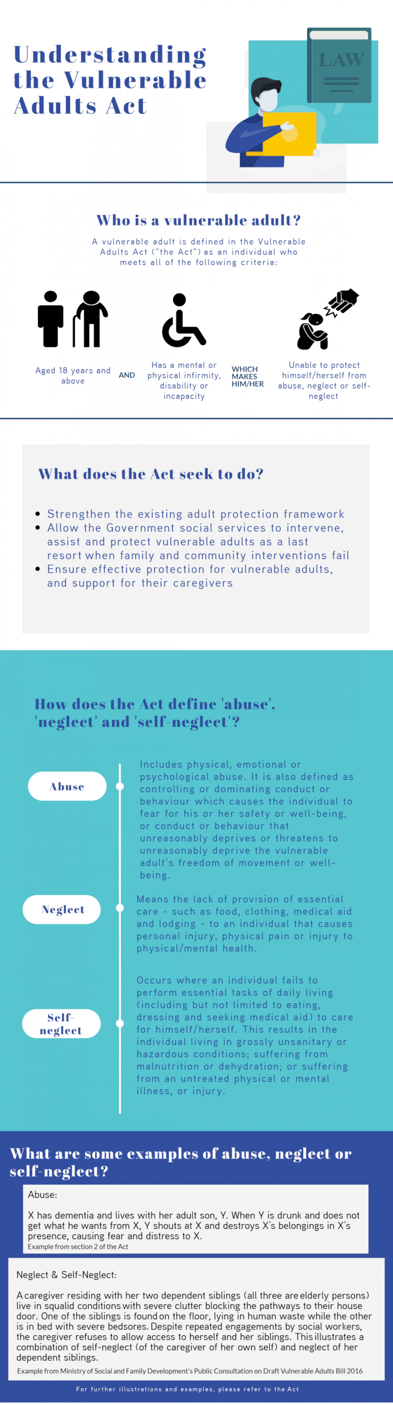 Understanding the Vulnerable Adults Act – The Law Society of Singapore