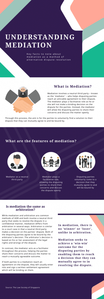 Understanding Mediation – The Law Society of Singapore