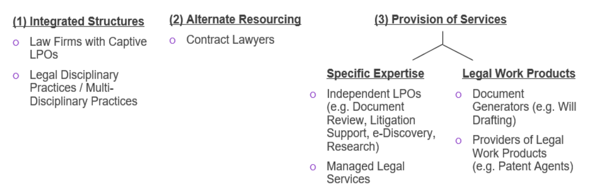 The Regulation of Alternative Legal Service Providers in Singapore ...